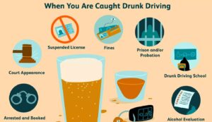 What To Do When You Get A DUI | Fight Traffic Tickets Ontario